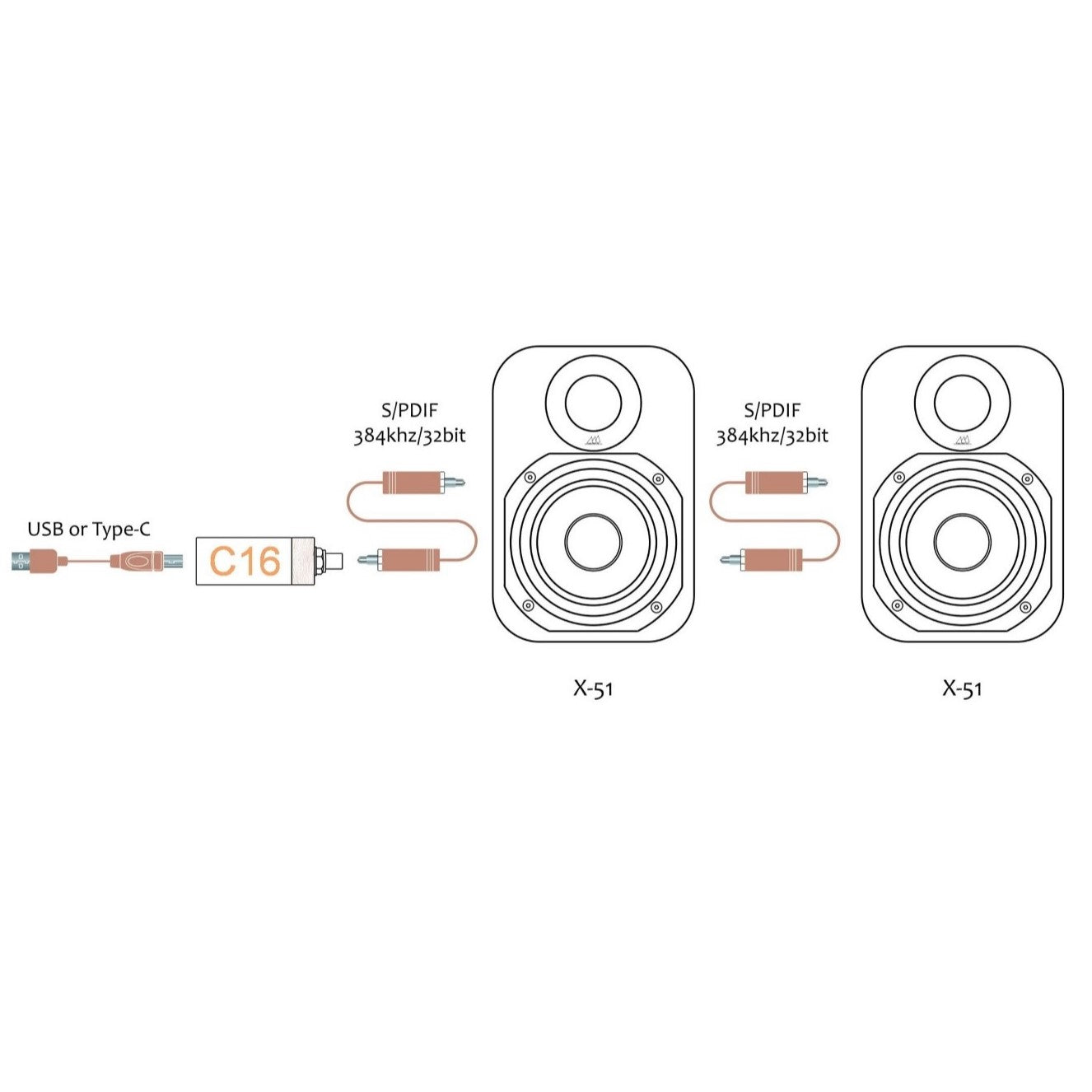 DA&T C-16 DDC USB to Coaxial S/PDIF Digital Converter - Pifferia Global